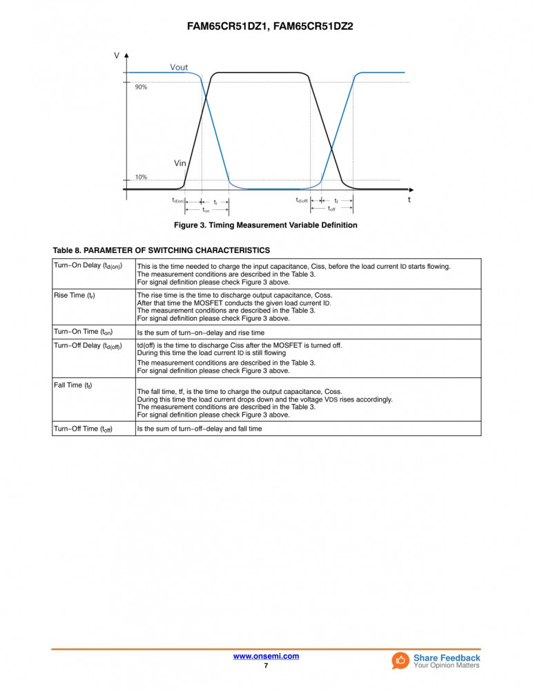 FAM65CR51DZ1 and FAM65CR51DZ2 datasheet page 7