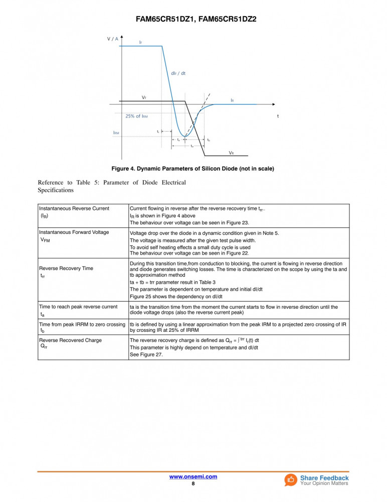 FAM65CR51DZ1 and FAM65CR51DZ2 datasheet page 8