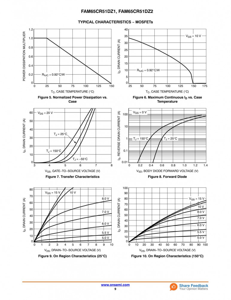 FAM65CR51DZ1 and FAM65CR51DZ2 datasheet page 9