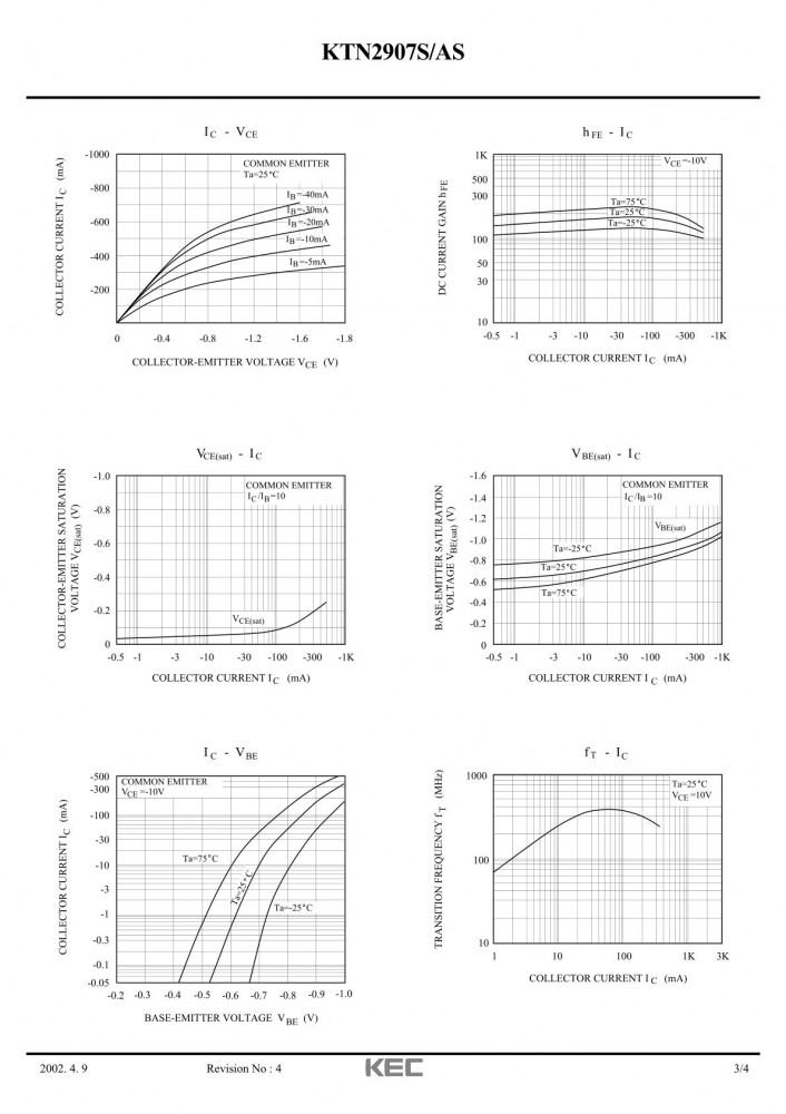KTN2907AS datasheet page 3