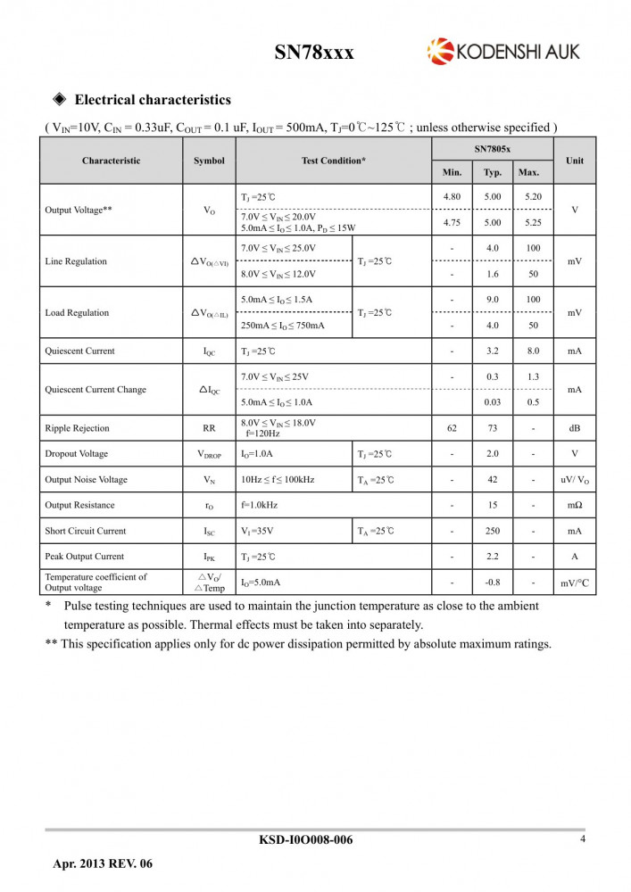 SN7809PI datasheet page 4