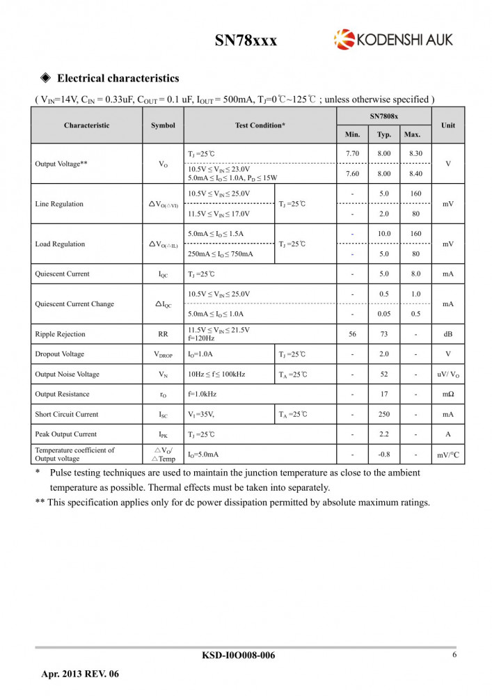 SN7809PI datasheet page 6