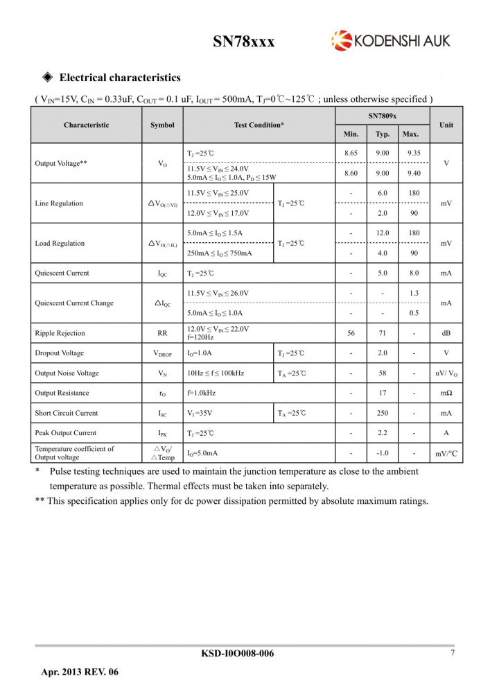 SN7809PI datasheet page 7