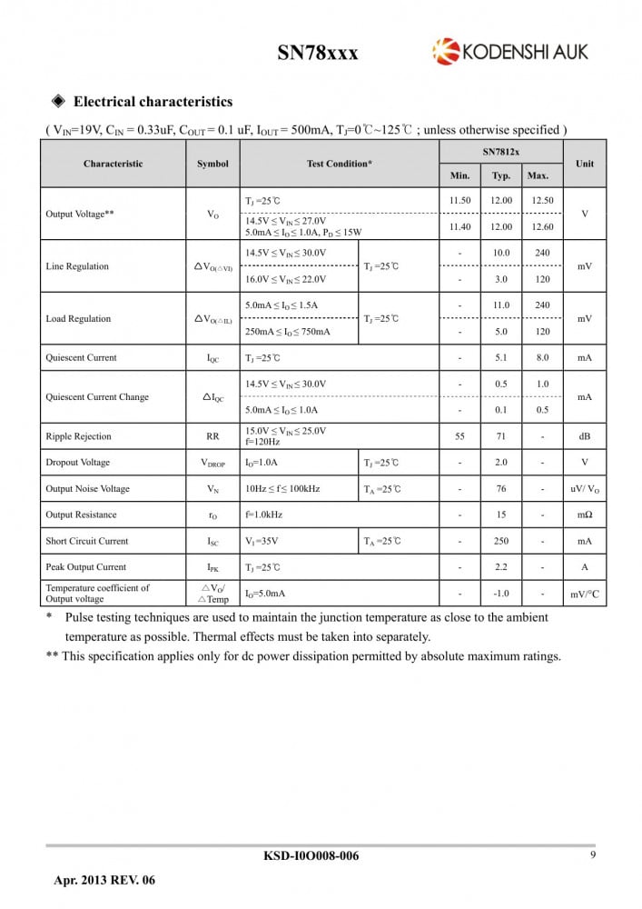 SN7809PI datasheet page 9