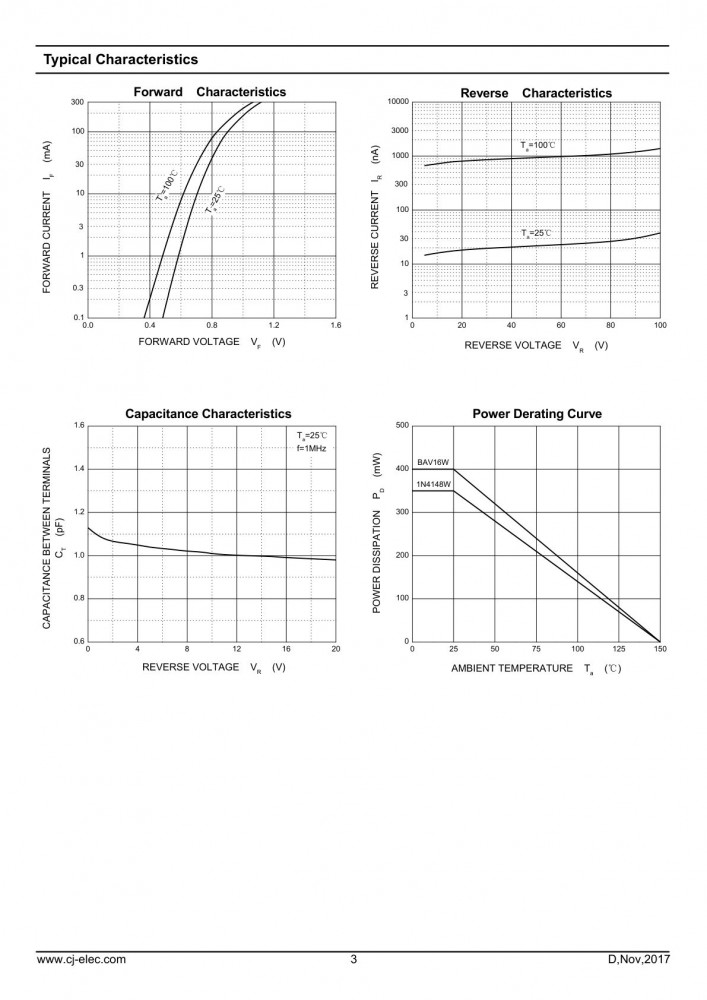 1N4148W-G datasheet page 3