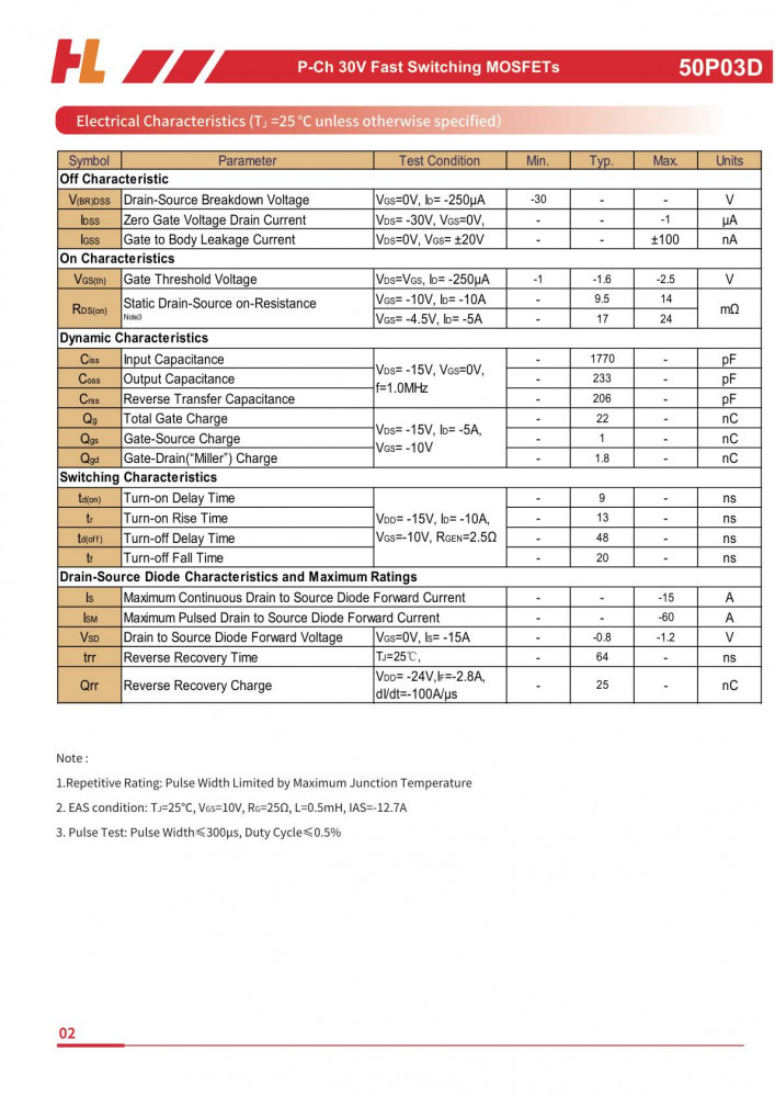 50P03D datasheet page 2