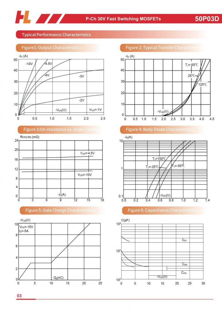 50P03D datasheet page 3