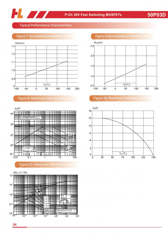 50P03D datasheet page 4