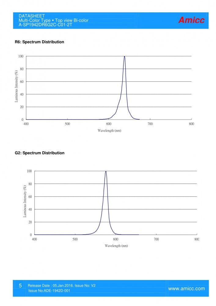 A-SP1942DR6G2C-C01-2T datasheet page 5