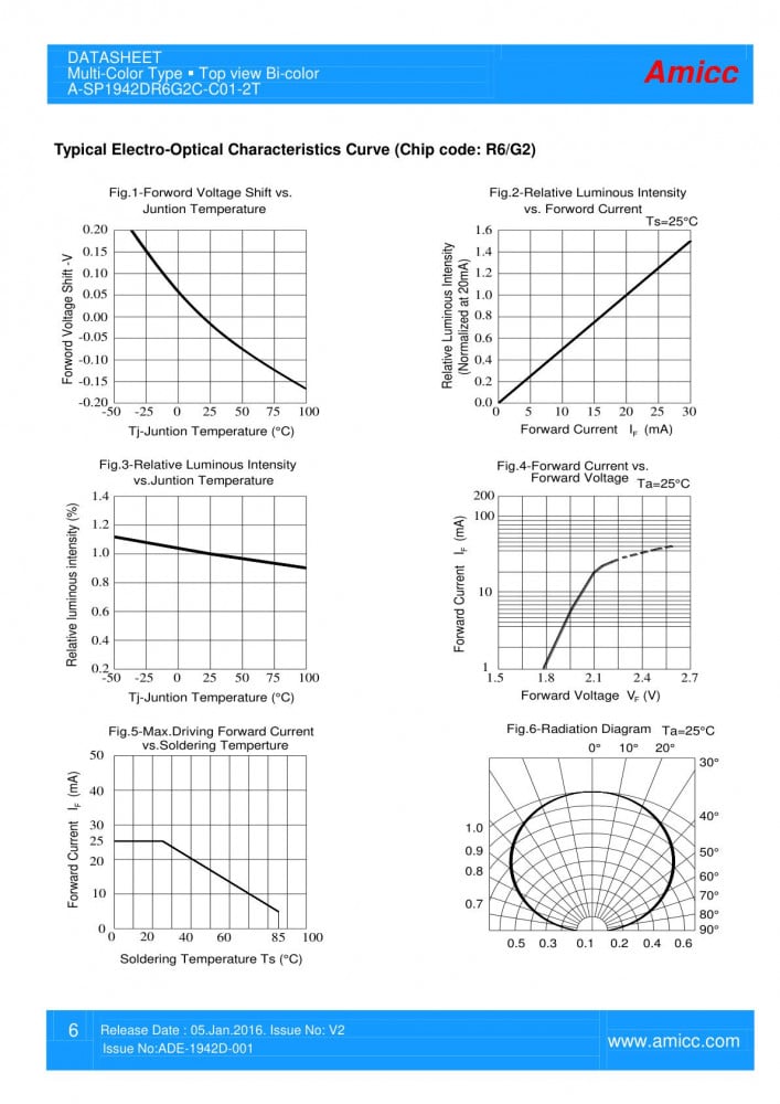 A-SP1942DR6G2C-C01-2T datasheet page 6