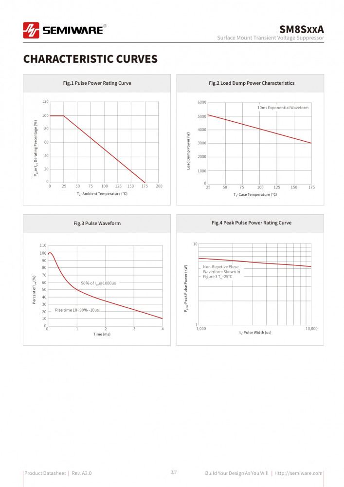 SM8S30A datasheet page 3