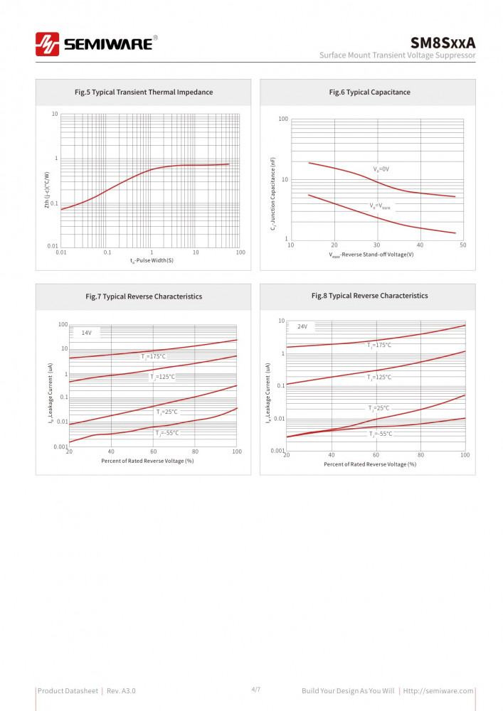 SM8S30A datasheet page 4