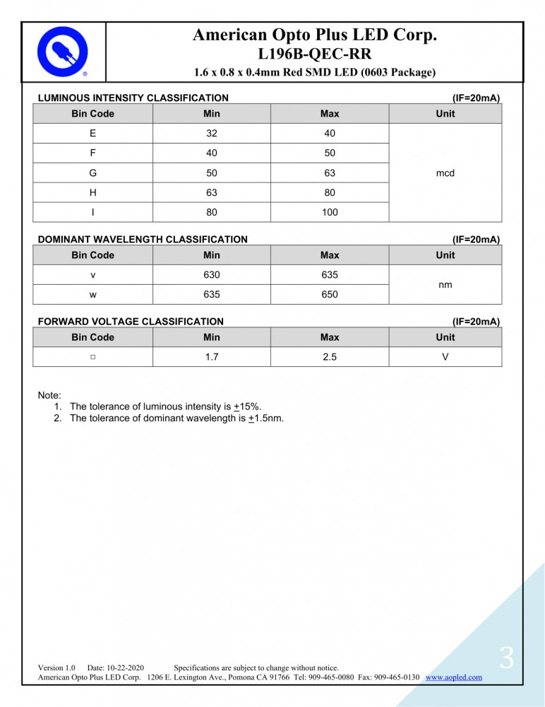 L196B-QEC-RR datasheet page 3