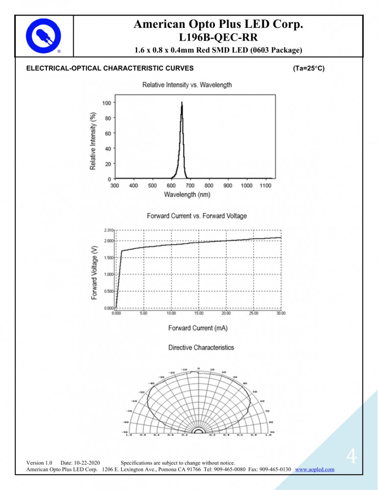 L196B-QEC-RR datasheet page 4