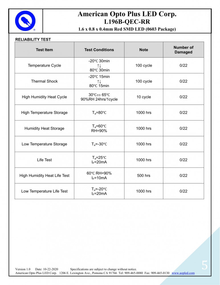 L196B-QEC-RR datasheet page 5