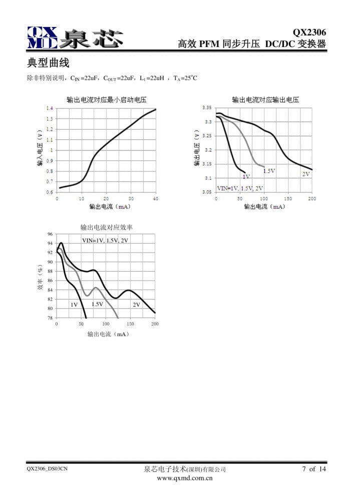QX2306L22T technical document page 7