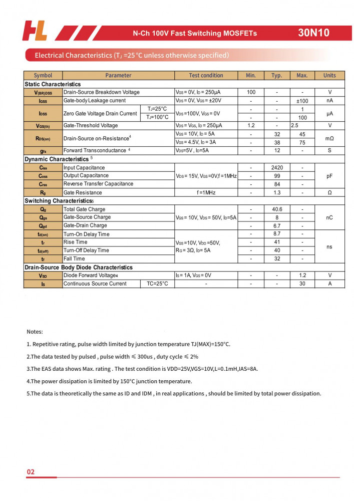 30N10 datasheet page 2