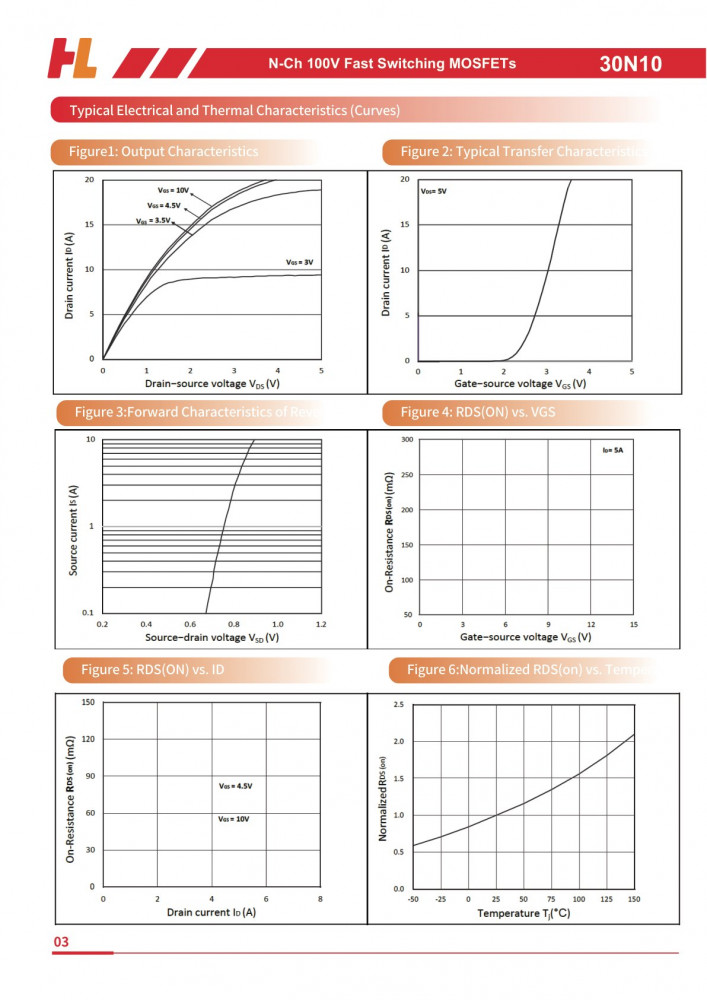 30N10 datasheet page 3