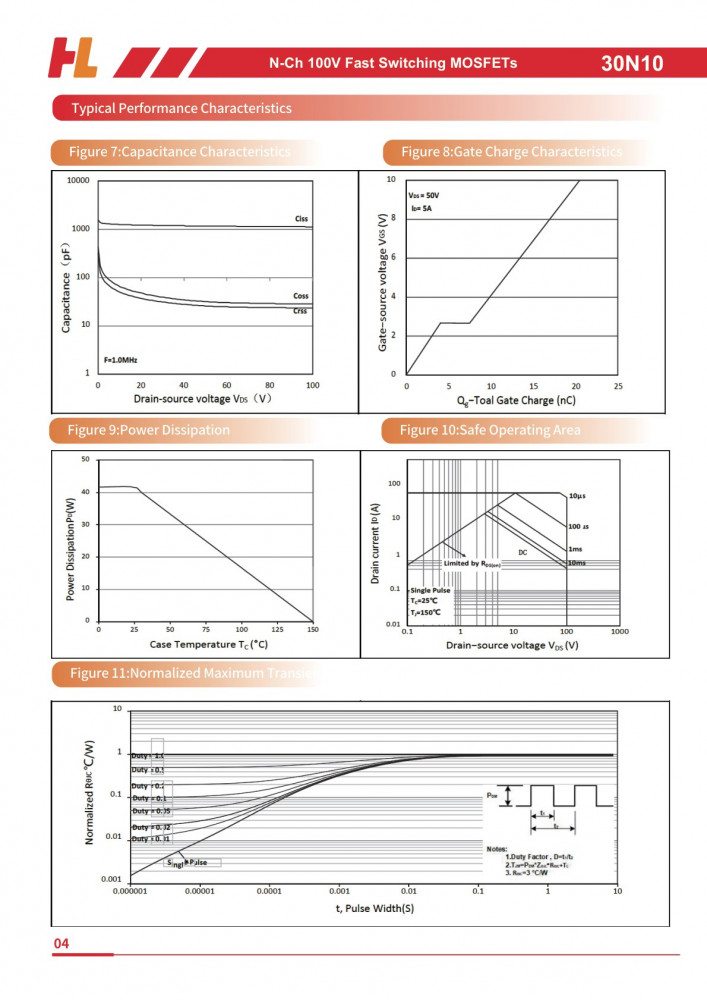 30N10 datasheet page 4