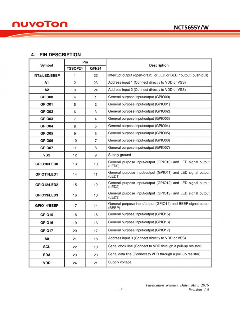 NCT5655W datasheet page 7