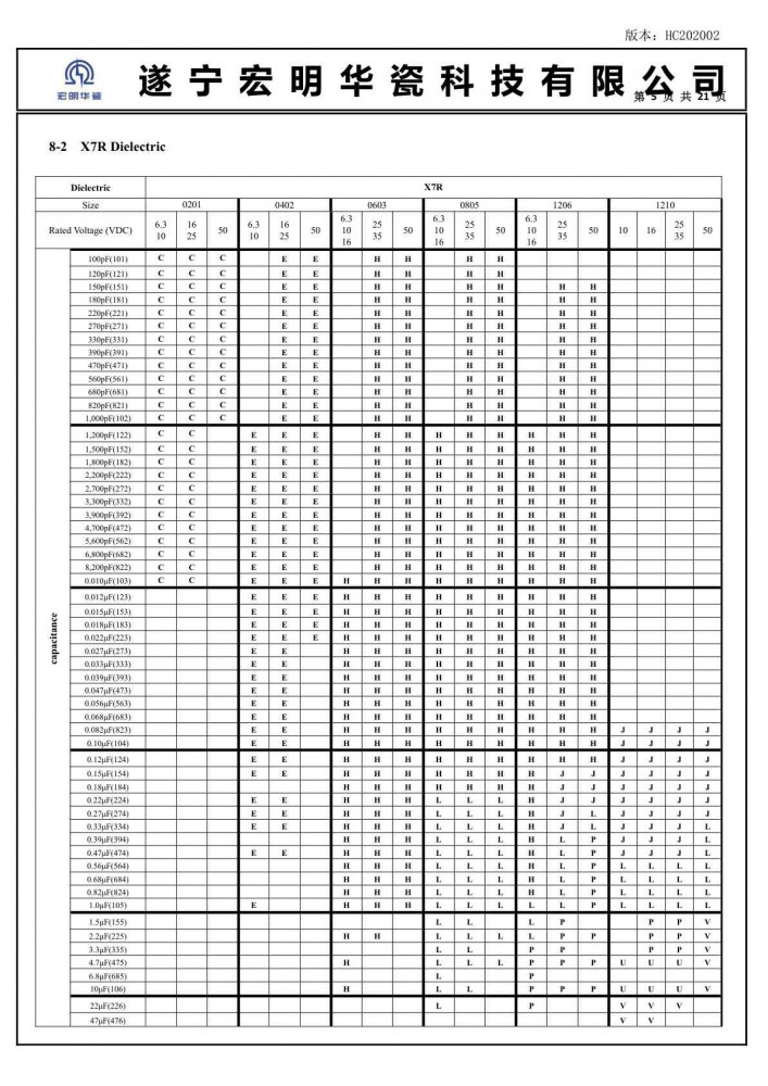 Chinocera approval sheet page 6