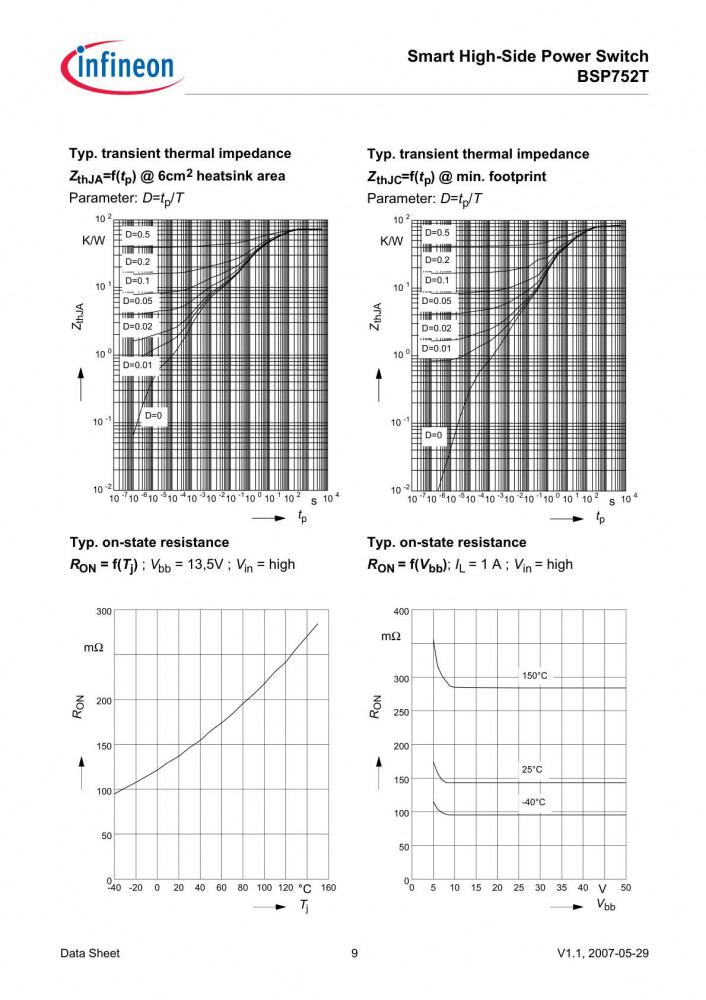 BSP752TXUMA1 datasheet page 9