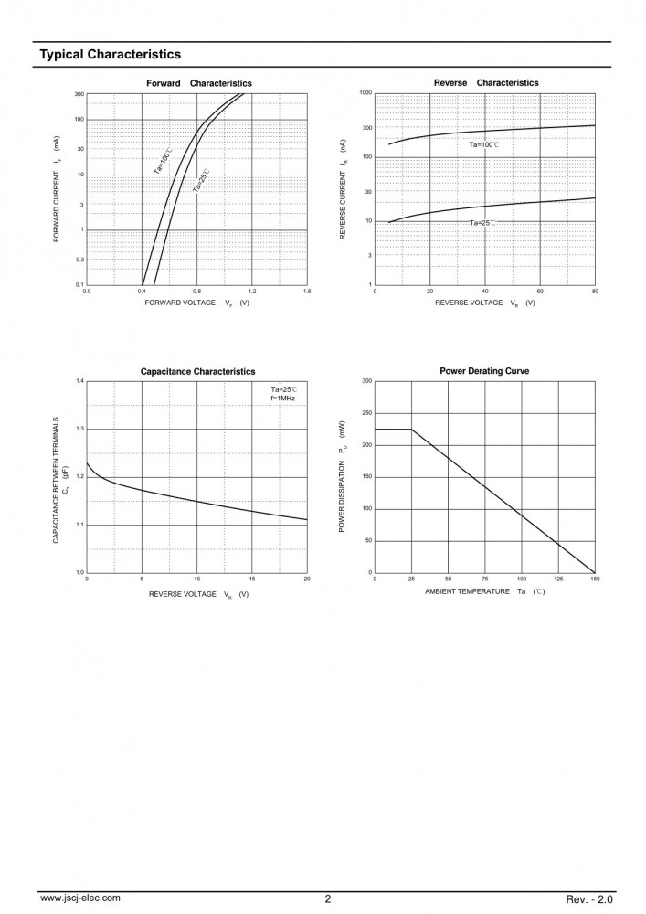 BAS16 datasheet page 2