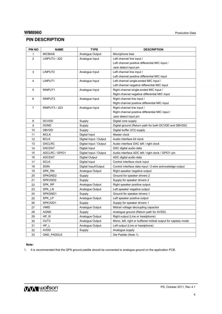 WM8960 datasheet page 4