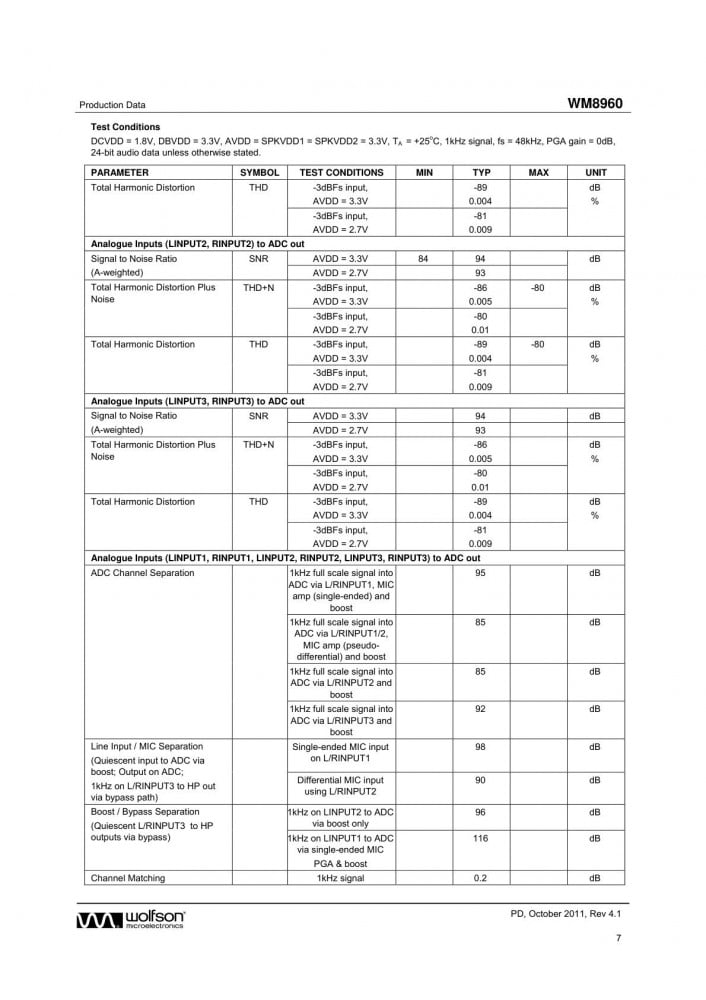 WM8960 datasheet page 7