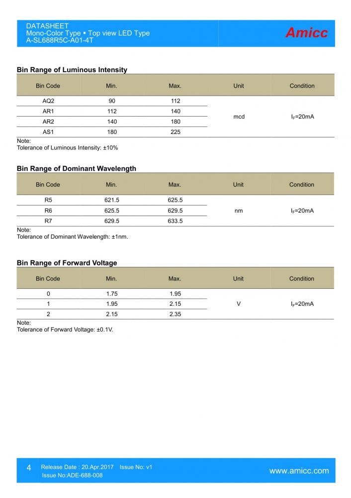 A-SL688R5C-A01-4T datasheet page 4