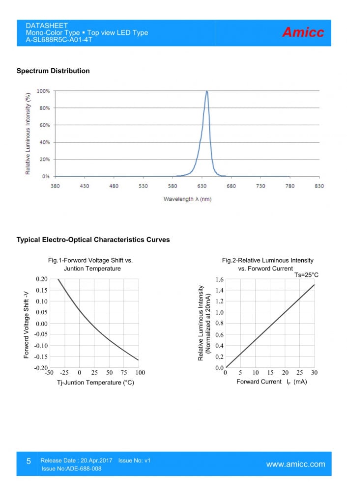 A-SL688R5C-A01-4T datasheet page 5