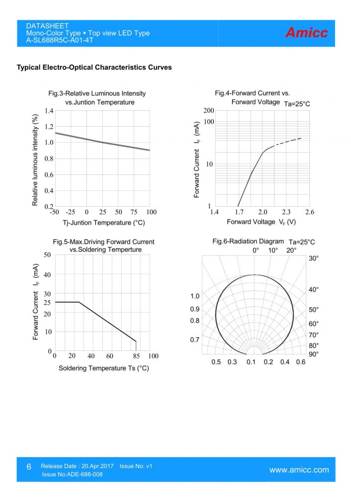 A-SL688R5C-A01-4T datasheet page 6