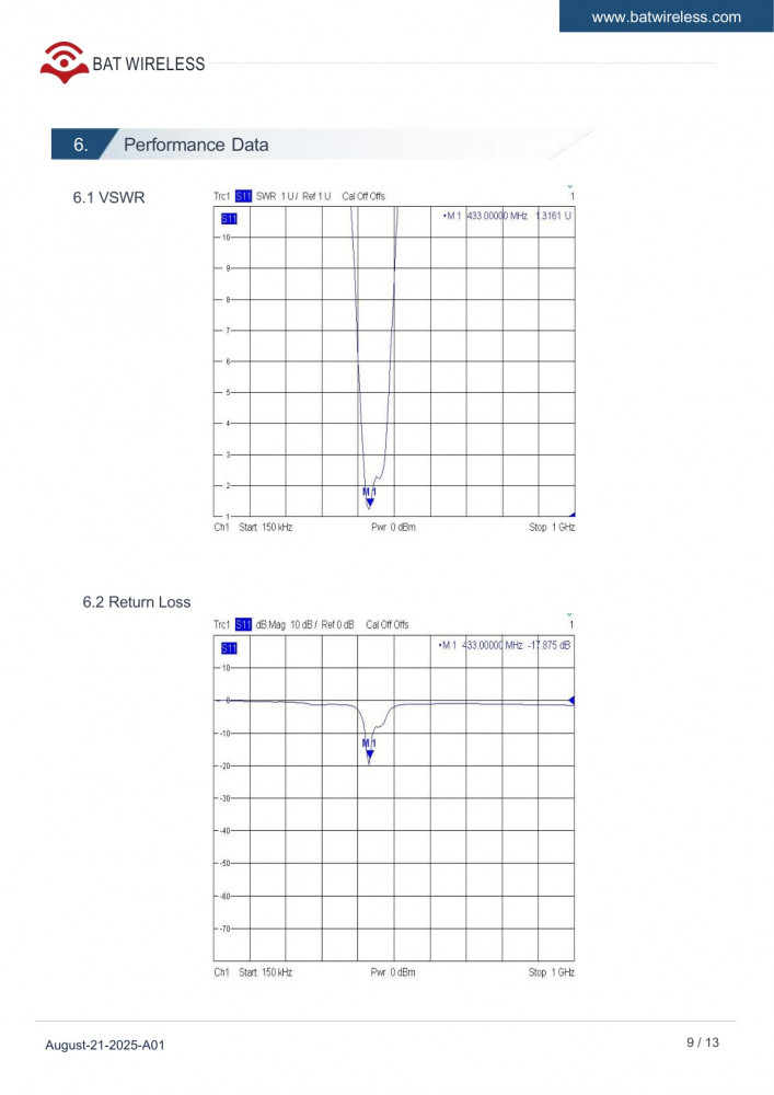 BW433SNX21-5W2 datasheet page 9