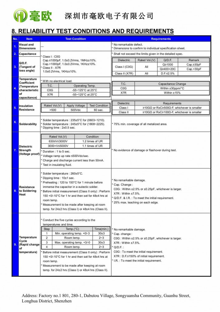 Milliohm FV Series datasheet page 10