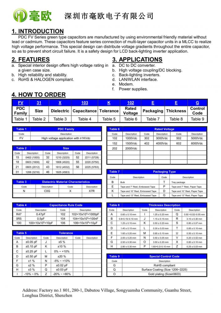 Milliohm FV Series datasheet page 2