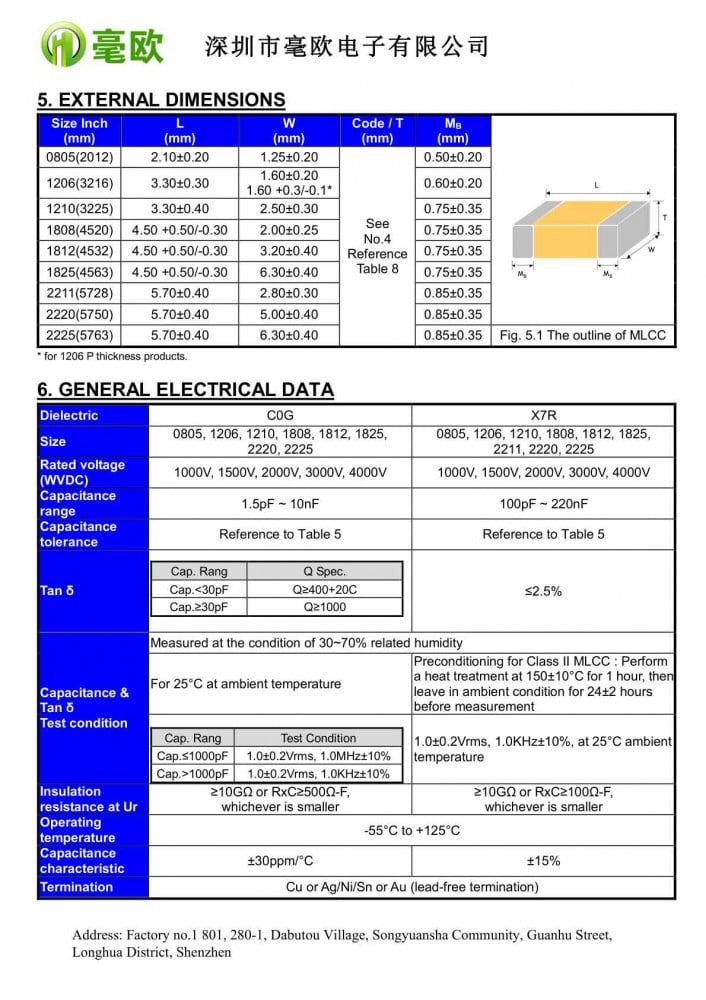 Milliohm FV Series datasheet page 3