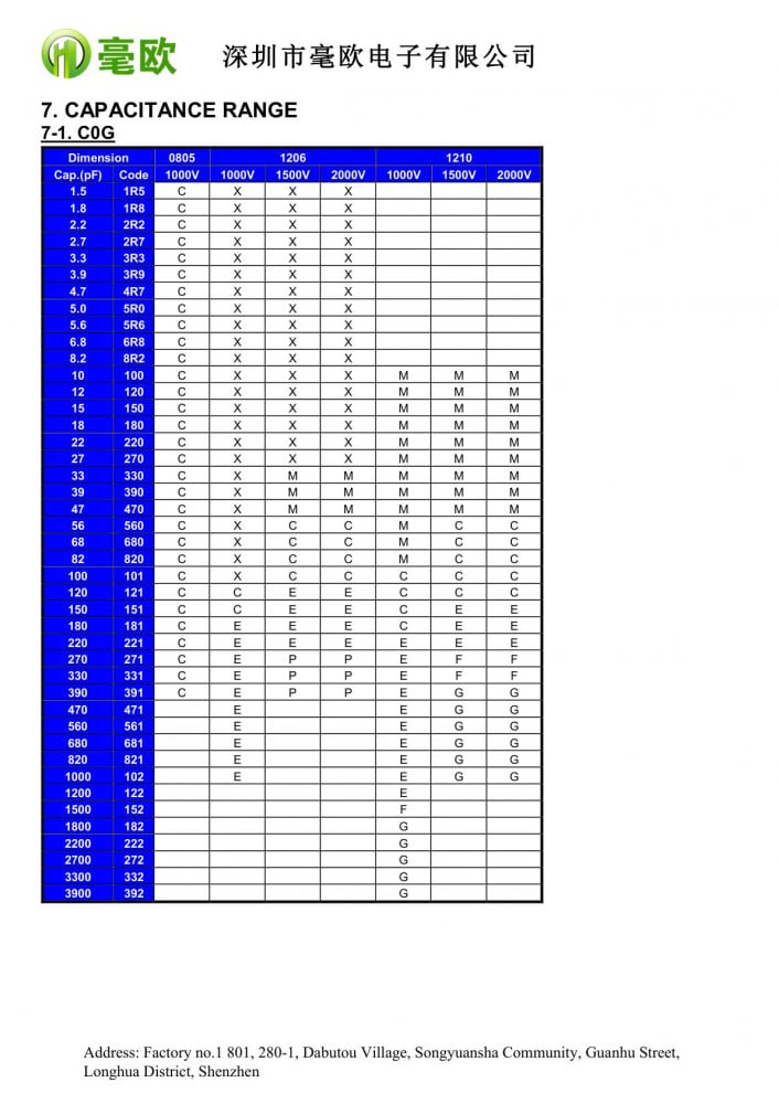 Milliohm FV Series datasheet page 4