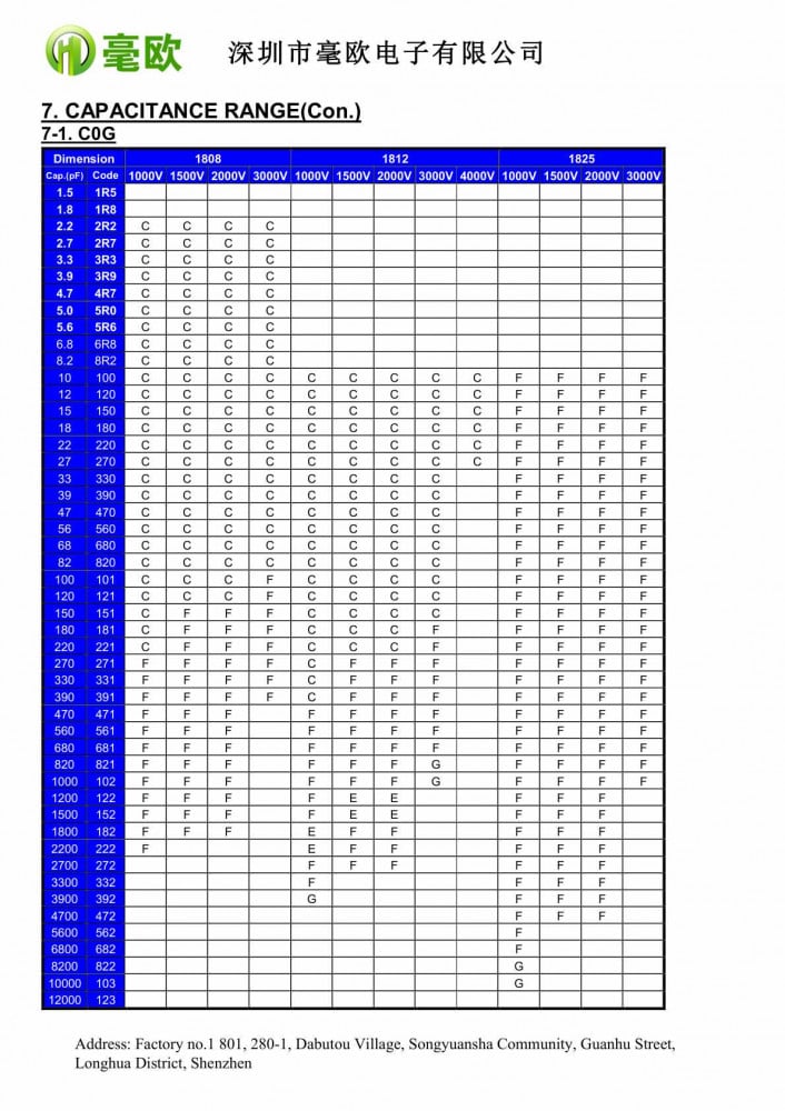 Milliohm FV Series datasheet page 5