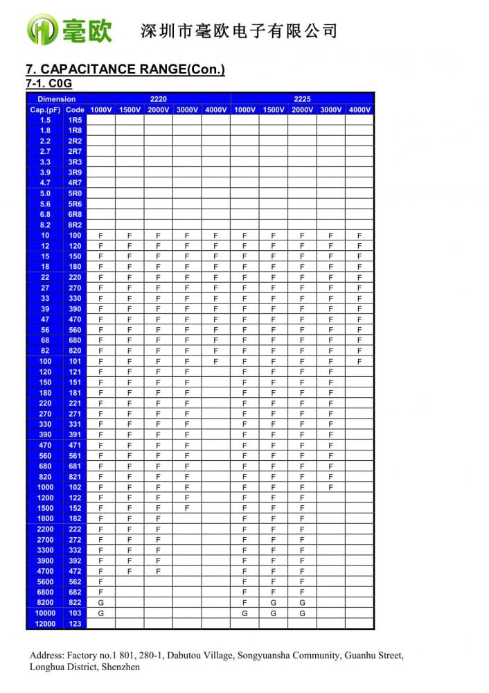 Milliohm FV Series datasheet page 6