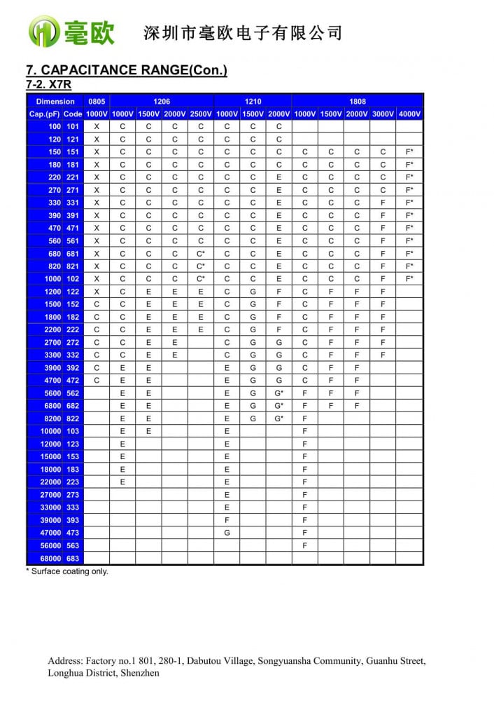 Milliohm FV Series datasheet page 7