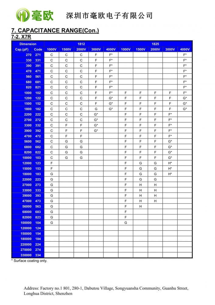 Milliohm FV Series datasheet page 8