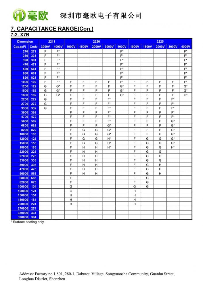 Milliohm FV Series datasheet page 9