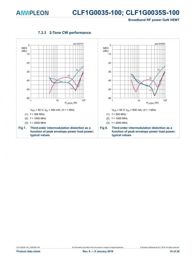 CLF1G0035-100 datasheet page 10