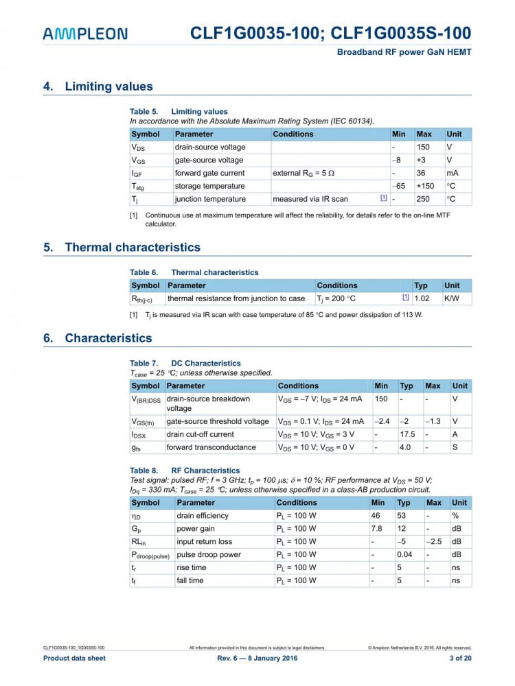 CLF1G0035-100 datasheet page 3