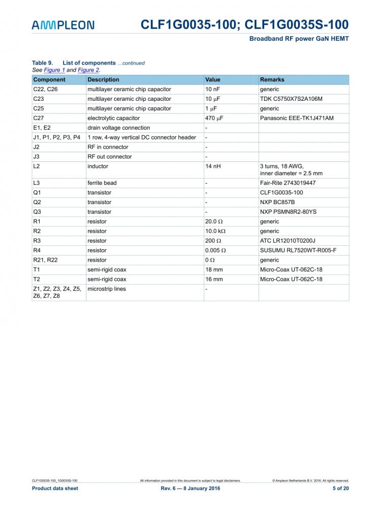 CLF1G0035-100 datasheet page 5