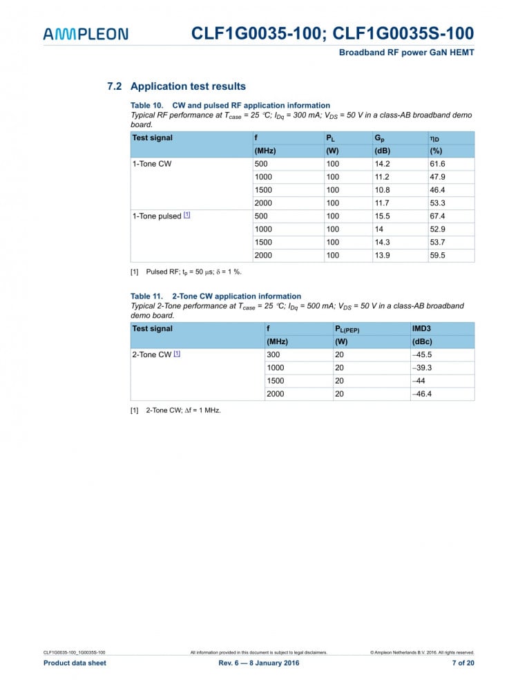 CLF1G0035-100 datasheet page 7