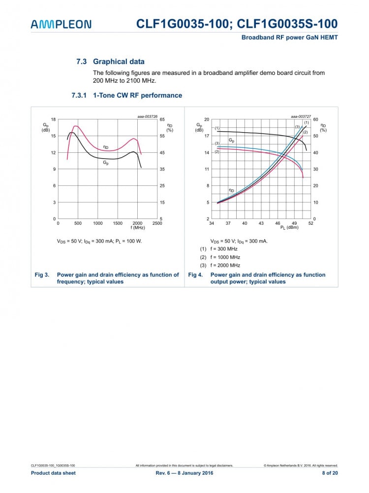 CLF1G0035-100 datasheet page 8