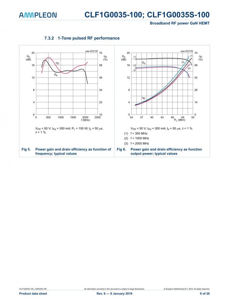 CLF1G0035-100 datasheet page 9
