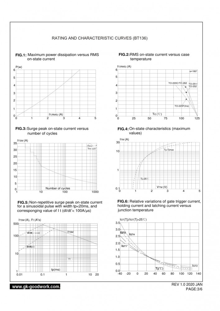 BT136-600D datasheet page 3