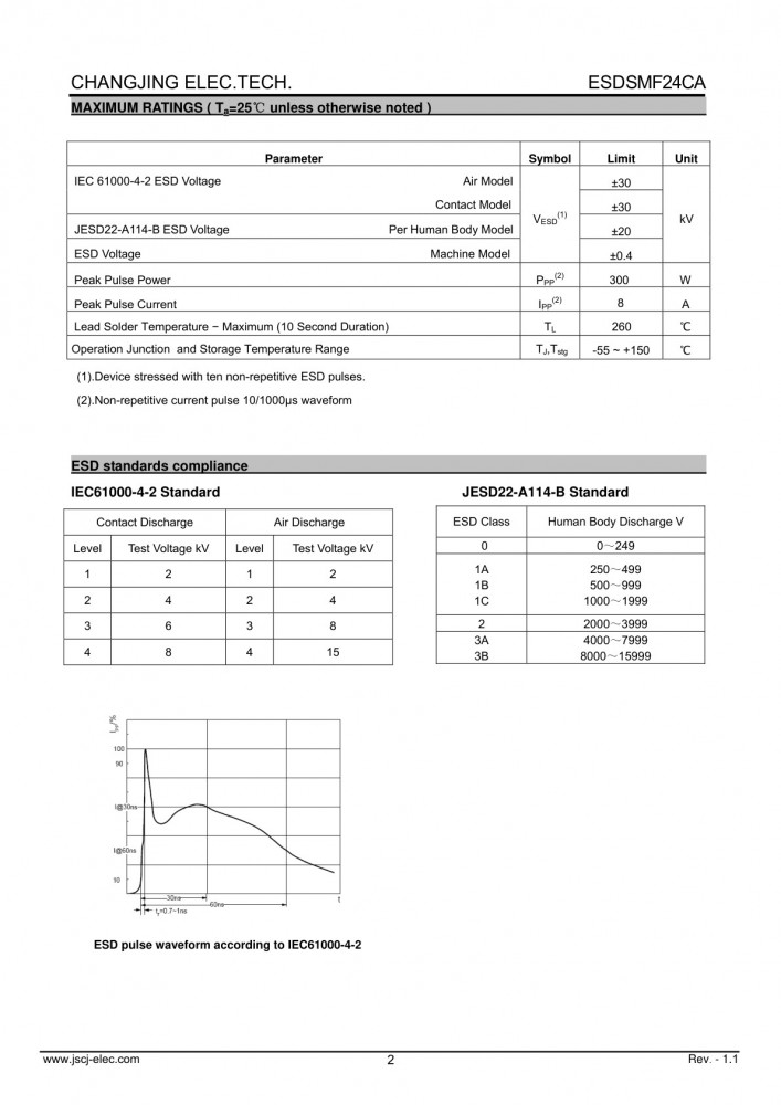 ESDSMF24CA datasheet page 2